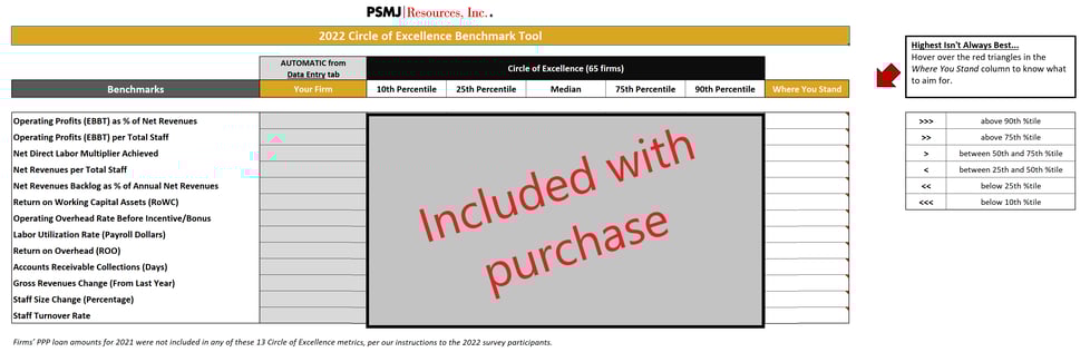 PSMJ's 2022 A/E Circle of Excellence Benchmark Tool PSMJ's 2022 A/E Circle of Excellence Benchmark Tool